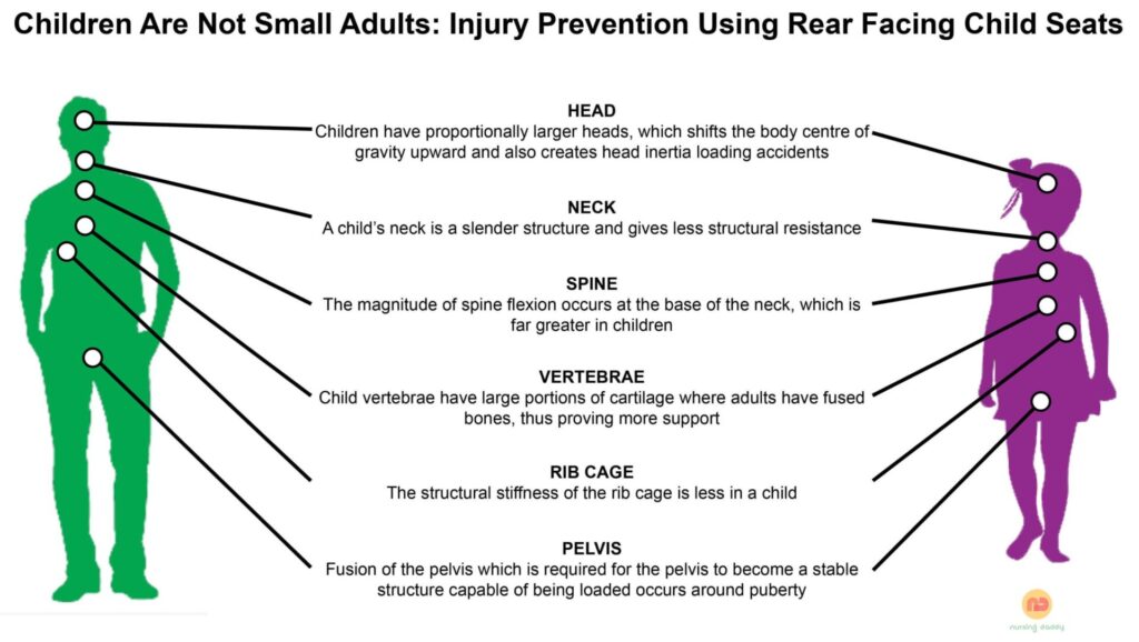 Forward Facing vs Rear Facing Child Restraint Car Seat: All You Need to ...