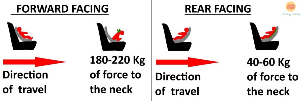 Forward Facing vs Rear Facing Child Restraint Car Seat: All You Need to ...