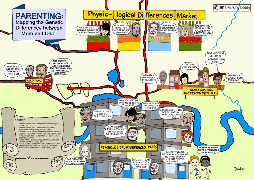 Parenting Difference between Mum and Dad - Nursing Daddy