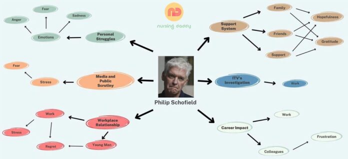 Decoding the Relationship Map of Philip Schofield's Interview - Nursing ...